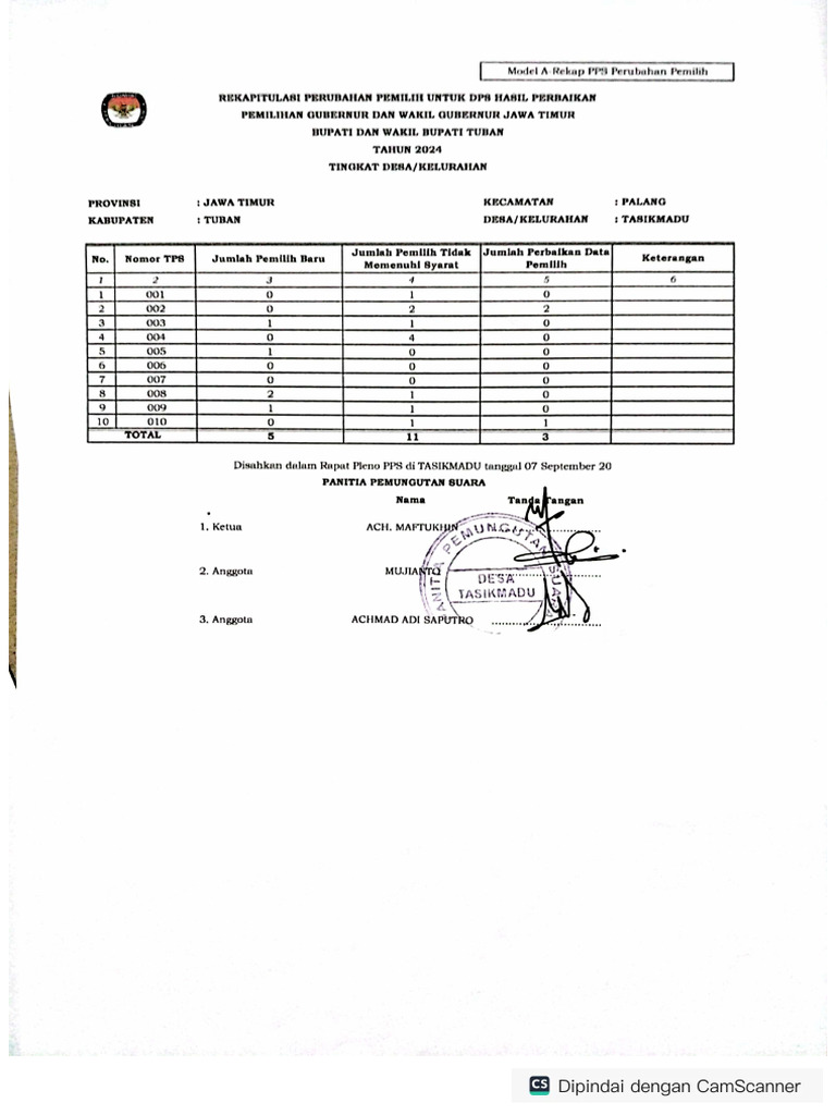 Model A Rekap PPS DPSHP Tasikmadu | PDF