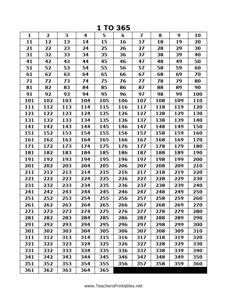 Tableau des nombres de 1 à 365 | PDF