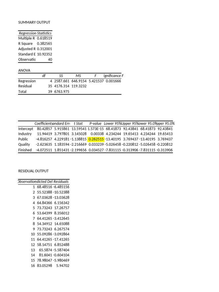 Audit (Version 1) | PDF | Errors And Residuals | Coefficient Of Determination