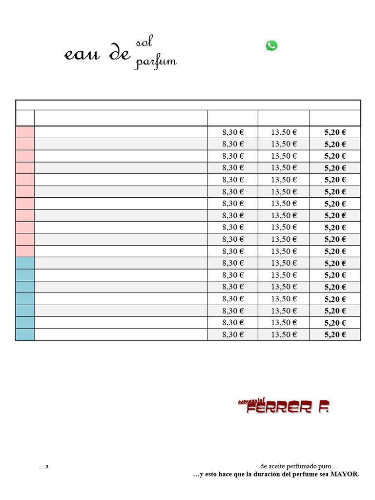 Tarifa Granada Sonia Perfumes | PDF | Perfumería | Perfume