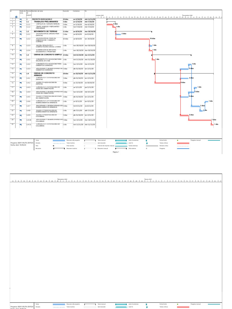 Diagrama Gant Edif 9 | PDF