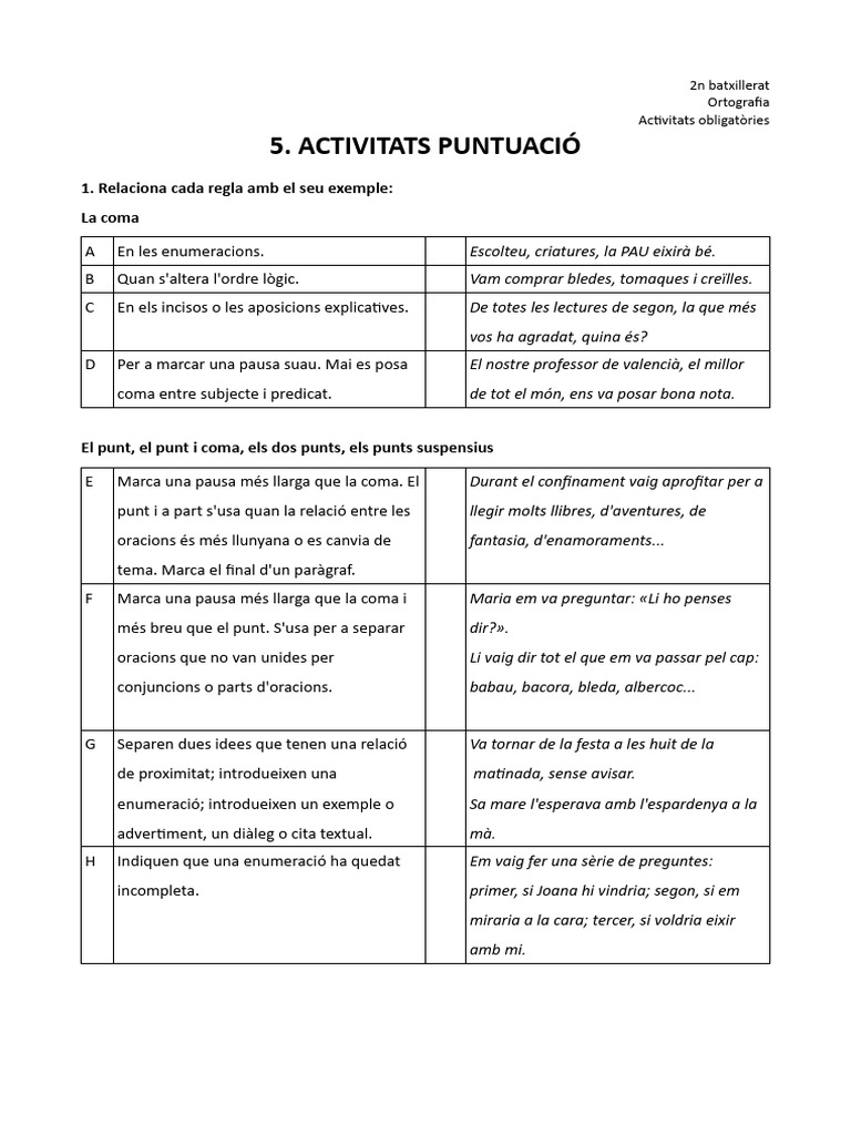 Activitats Puntuació | PDF