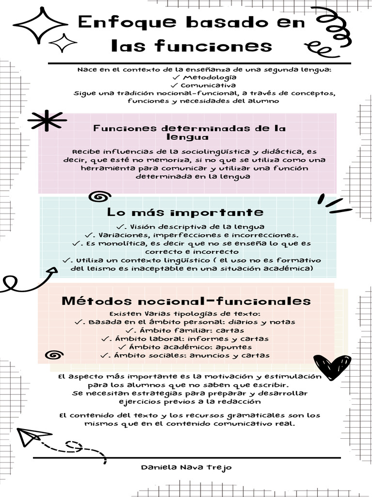 Enfoque Funciones DNT | PDF