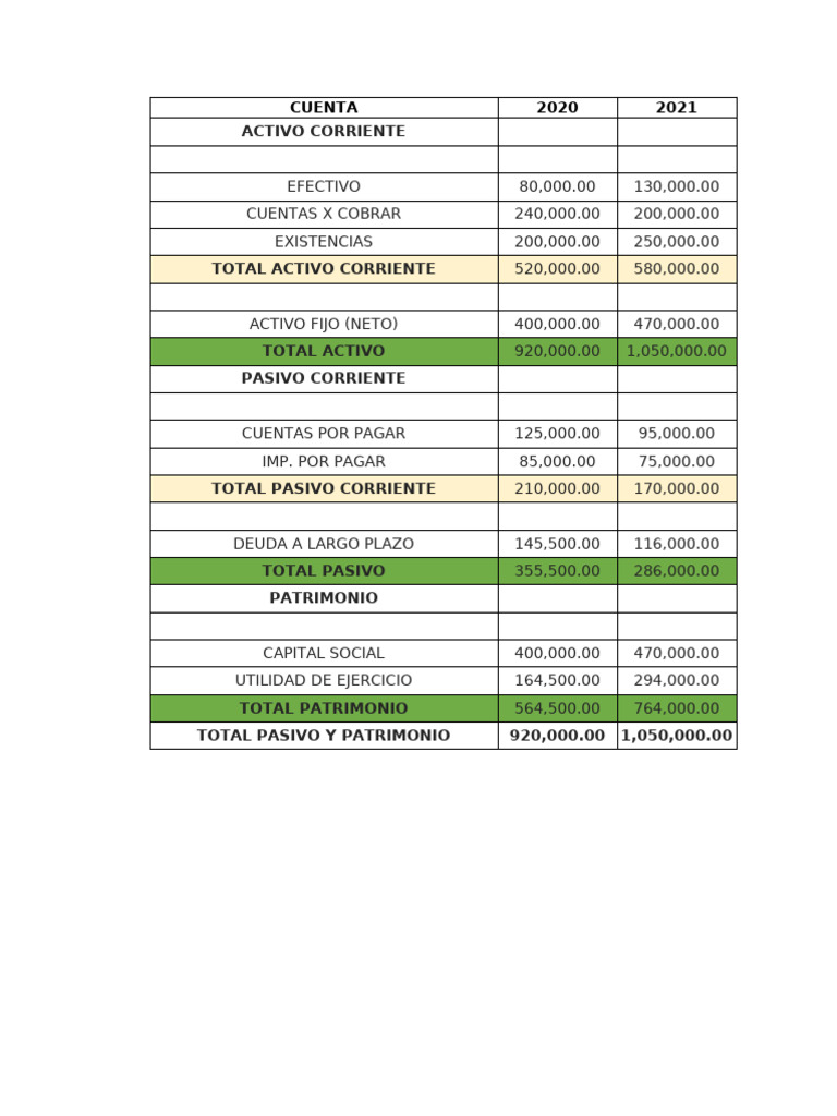 Ejercicios PC2 | PDF | Hoja de balance | Finanzas personales