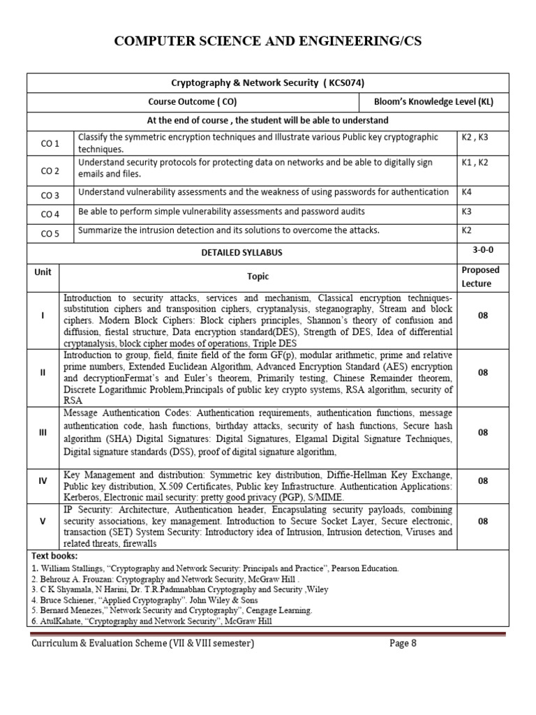 CGNS Syllabus | PDF | Cryptography | Cipher CGNS Syllabus | PDF | Cryptography | Cipher