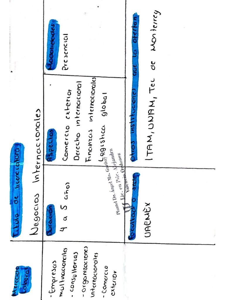 Gil López Valentina Sarahi | PDF