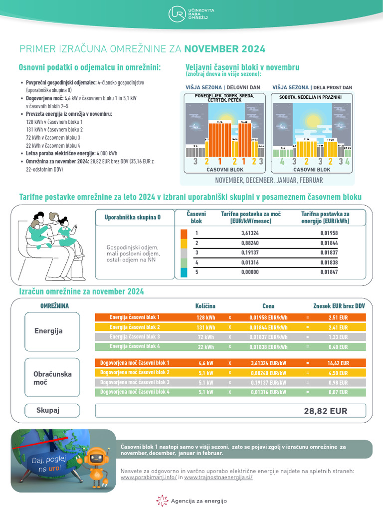 URO - Članek - Primer Izračuna Omrežnine November 2024 - 29!10!2024 | PDF