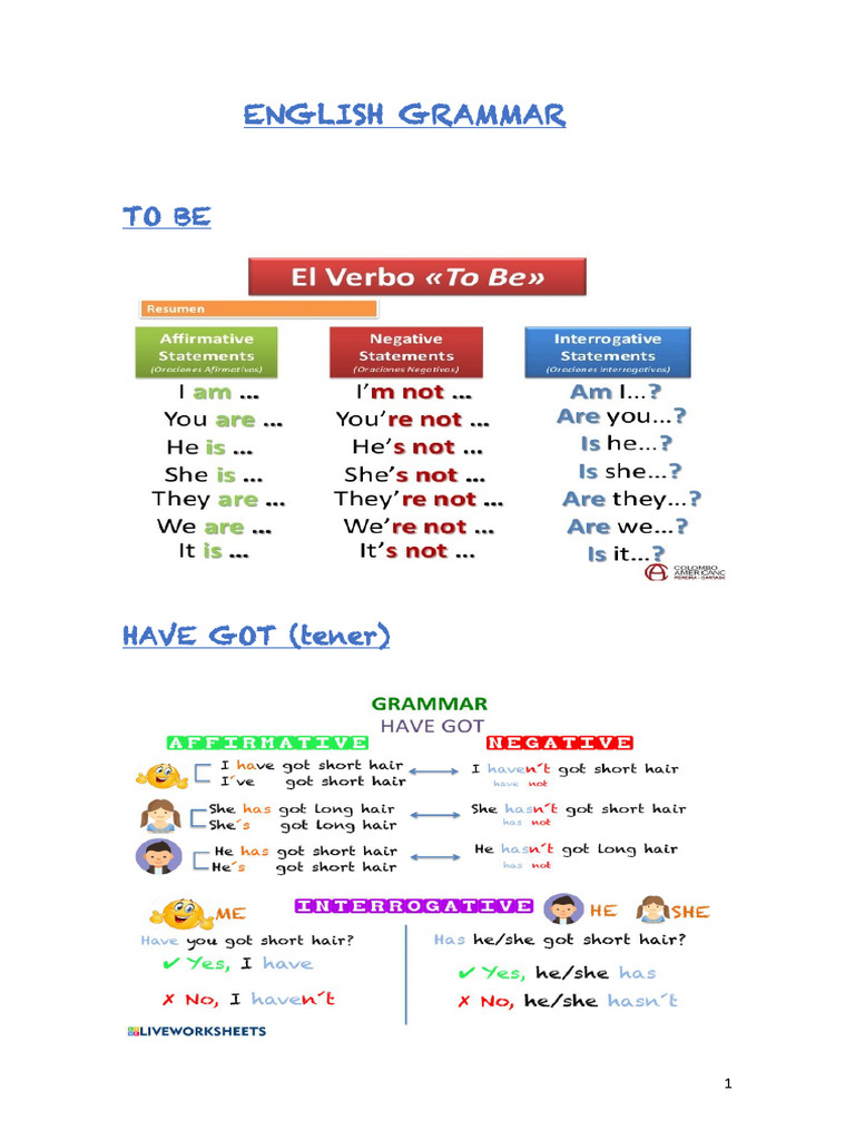 Basic English Grammar Guide | PDF