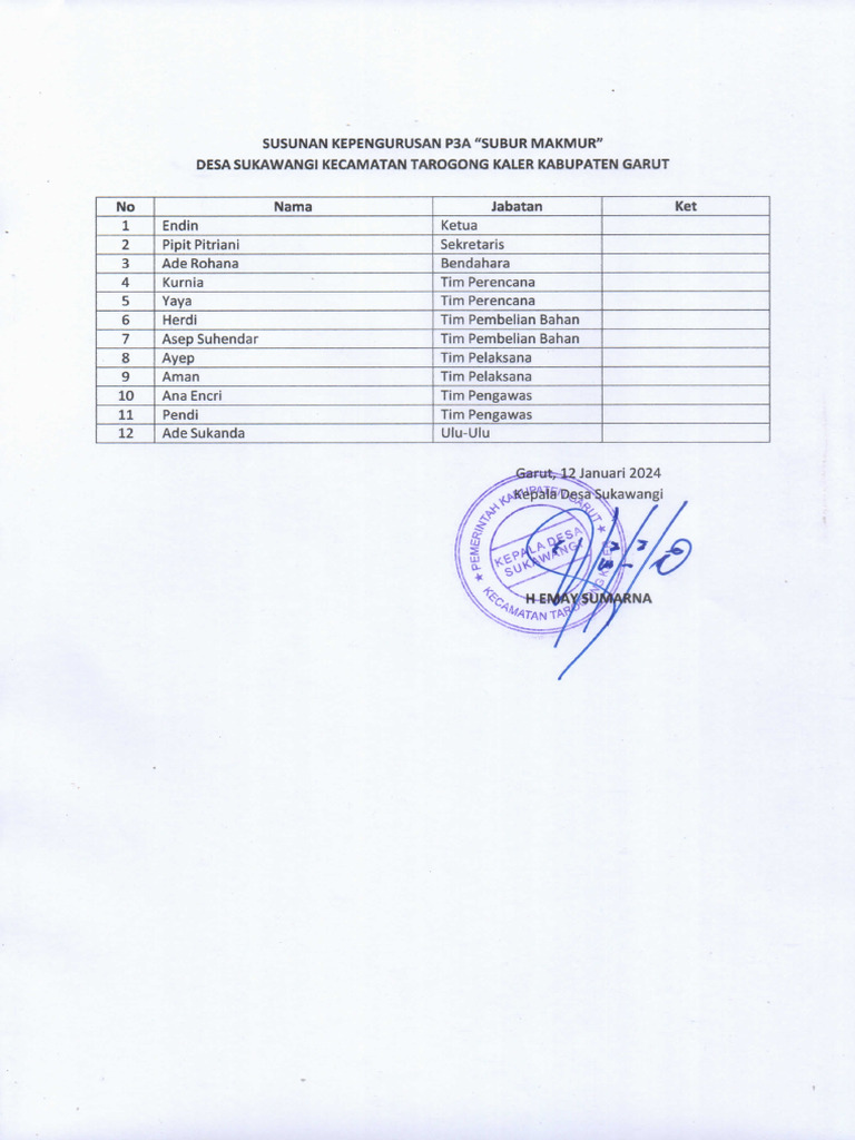 Daftar Panitia P3A Subur Makmur | PDF