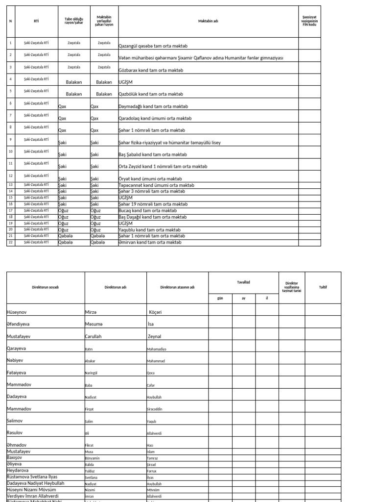 MƏKTƏB Yaş Həddi Hesabat Boş Excel | PDF