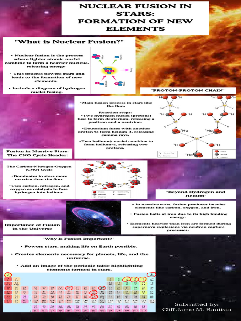 Nuclear Fusion In Stars_20250102_180543_0000 | PDF | Nuclear Fusion ...