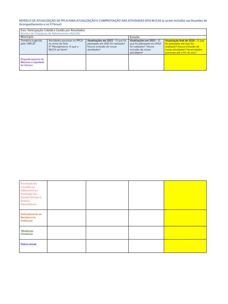 Atualização do PPCA para NUCAs | PDF
