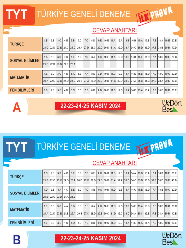 345 Turki̇ye Geneli̇ Cevap Anahtari 2025 | PDF