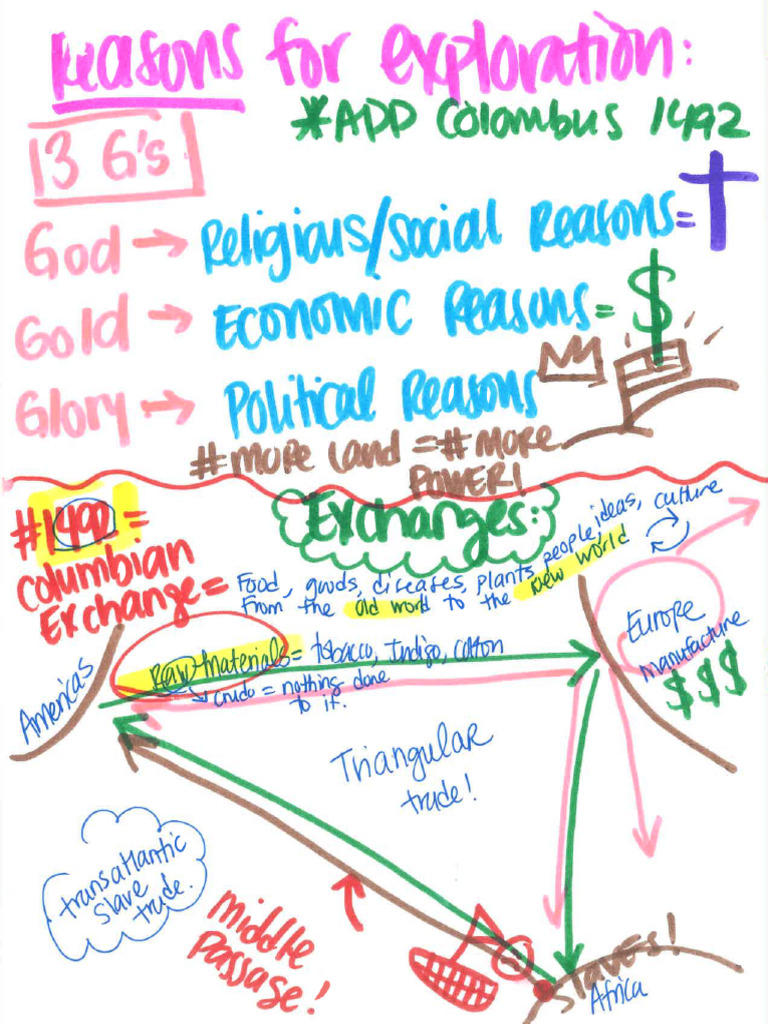 Mock Exam Review Doodles American History | PDF