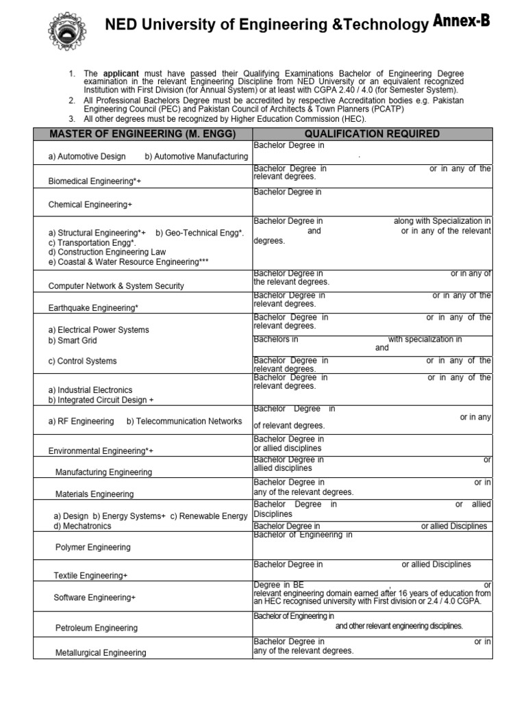 3 - ELIGIBILITY Spring 2025 - Updated On 19-11-2024 | PDF | Engineering ...