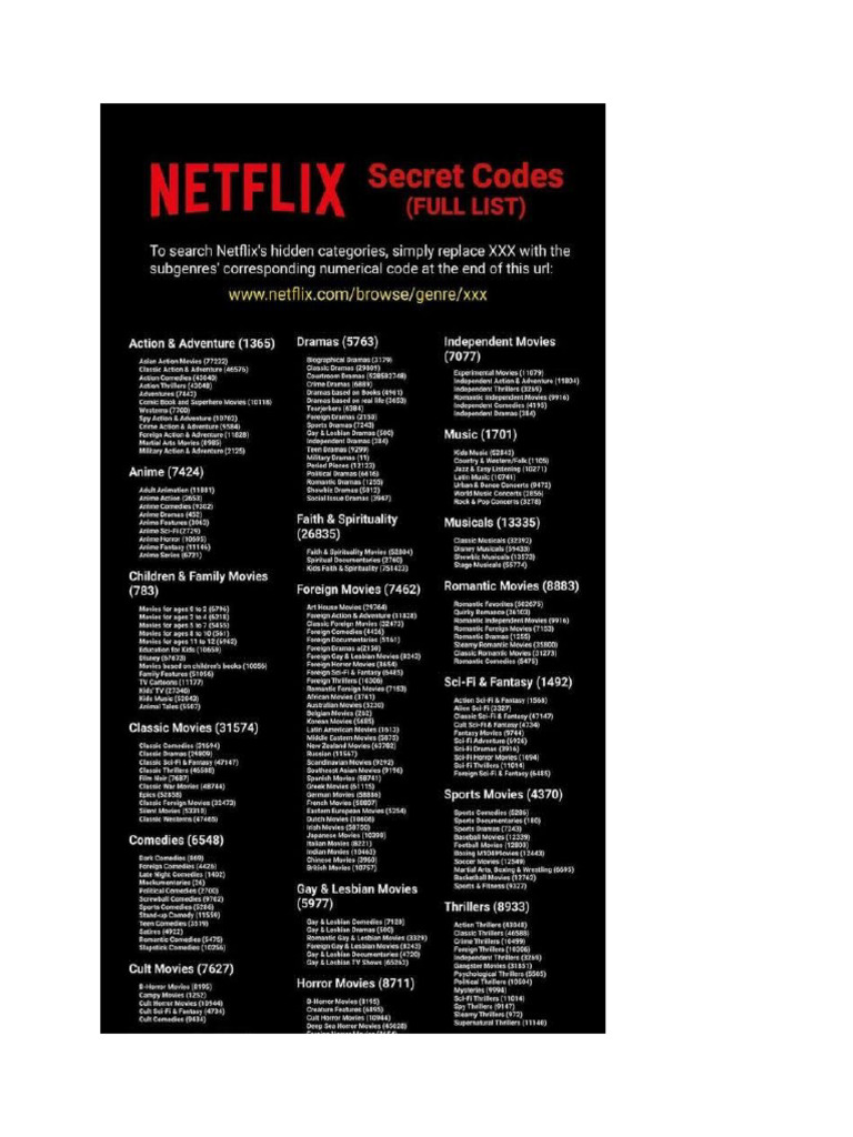 Netflix Secret Codes. | PDF