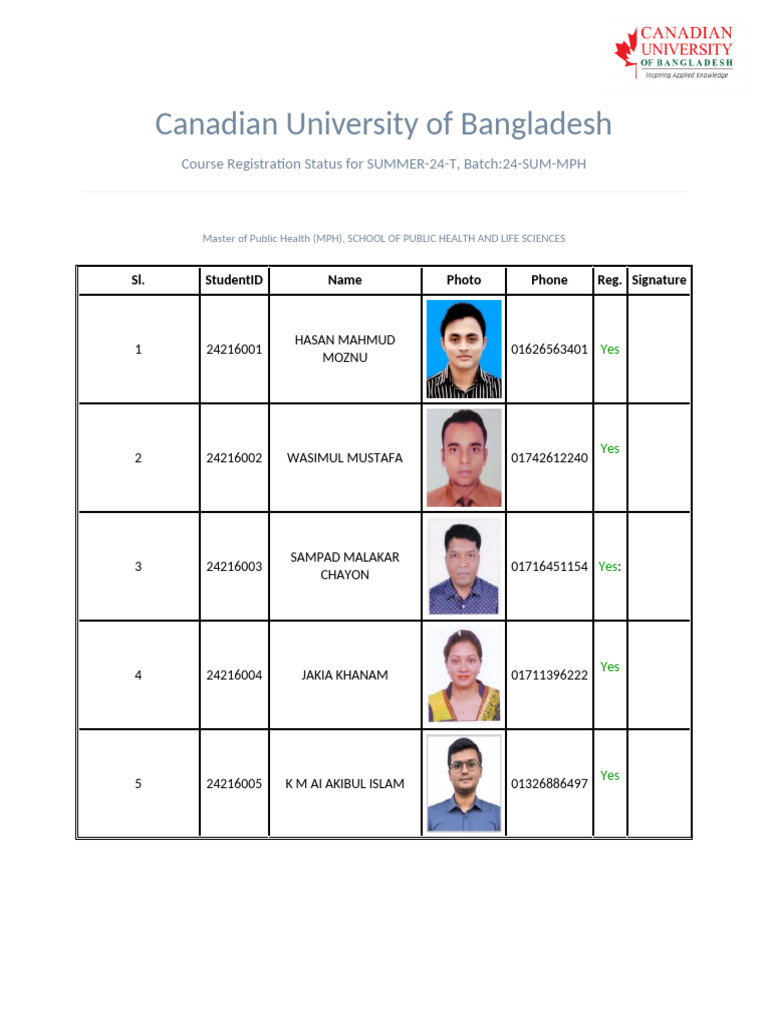 MPH-Batch 24 SUM-MPH | PDF | Bangladesh