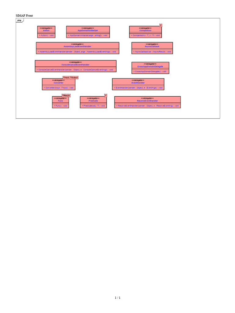 Class Diagram SIMAF Front | PDF | Computer Programming | Software ...