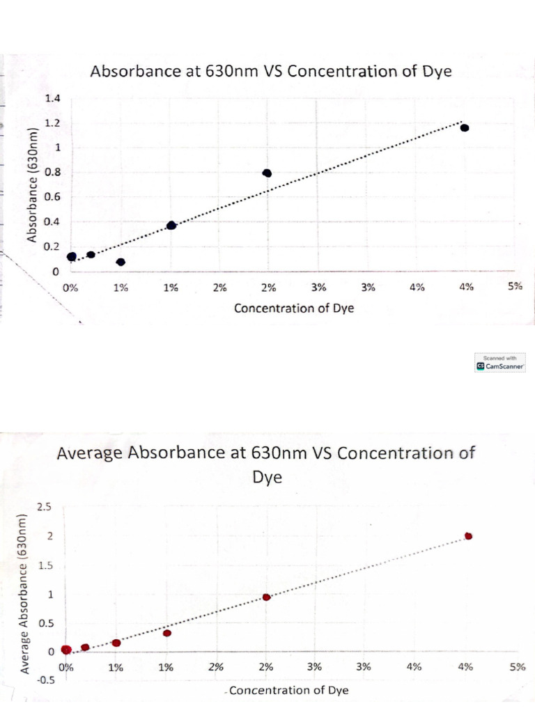Lab 3 Graphs | PDF