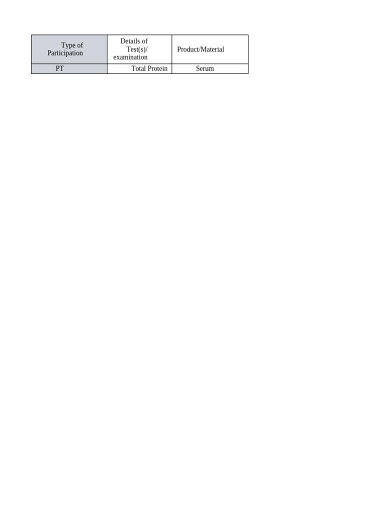 EQAS Performance Report - CMC Vellore | PDF