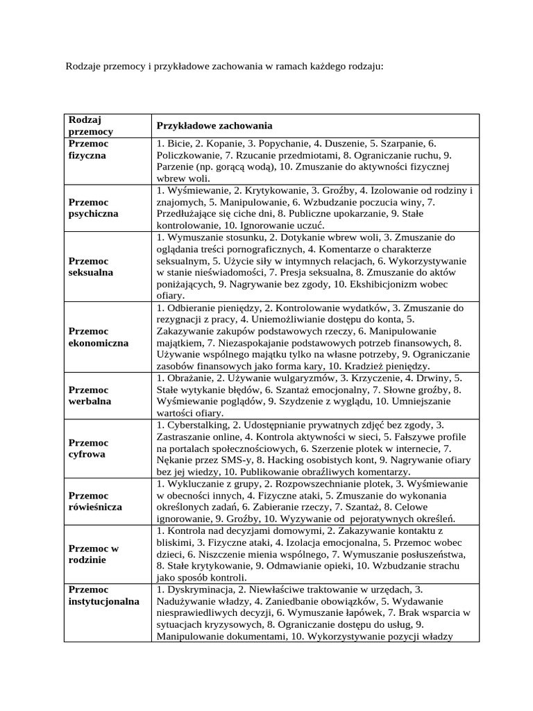 Psychologia Zadanie 6 | PDF