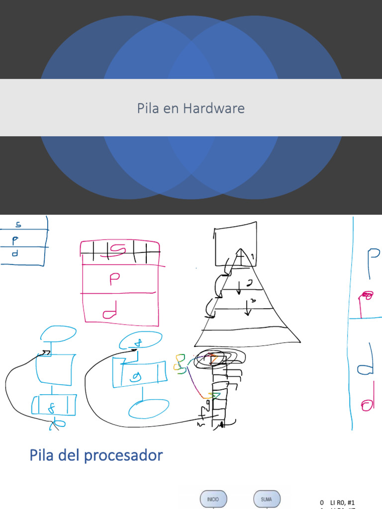 Estructura y Funcionamiento de la Pila en Hardware | PDF | Computer ...