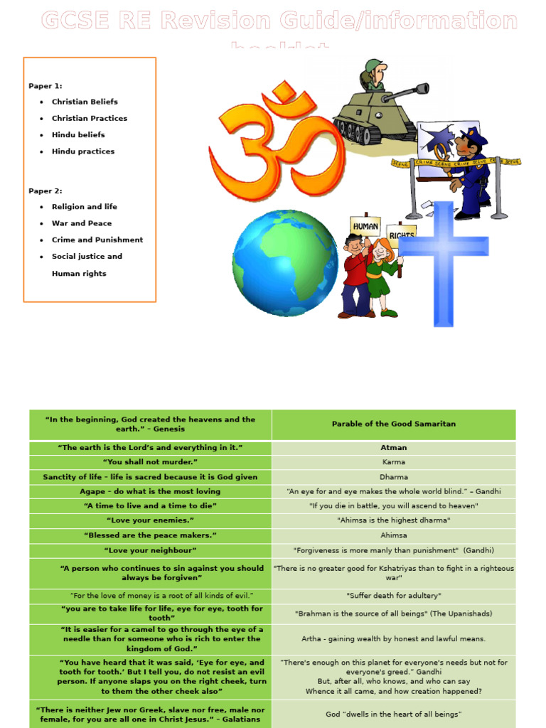 Final Revision Guide Complete | PDF | Eucharist | Baptism