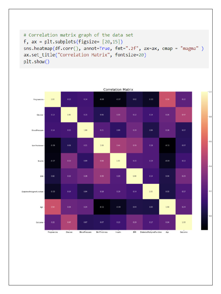 Correlation Matrix Graph Code & Example | PDF
