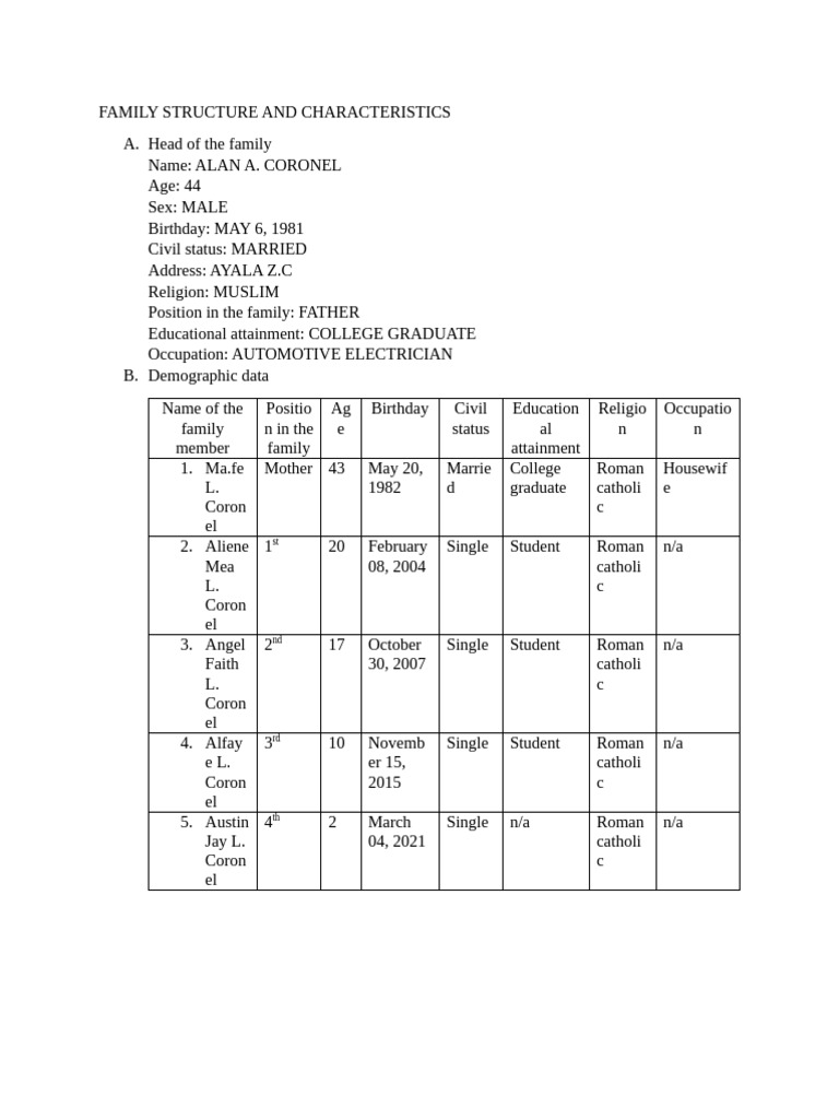 FAMILY STRUCTURE AND CHARACTERISTICS | PDF