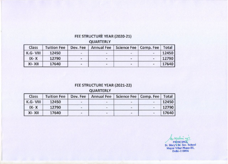 Fees Structure 2025 | PDF
