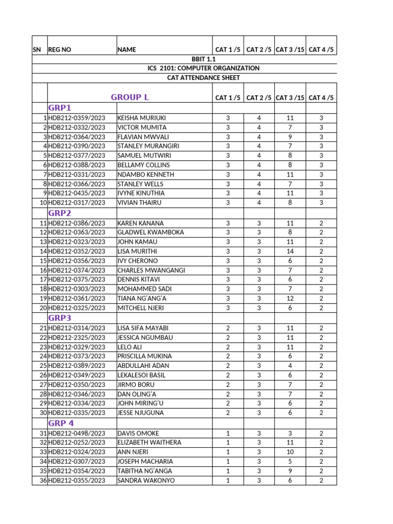 Bbit 1.1 Ics 2101 Comp Organization Cat Marks-2 | PDF