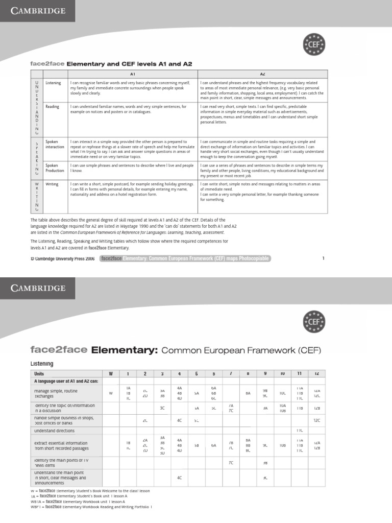 CEF A1-A2 Competences in face2face | PDF | Cognitive Science ...
