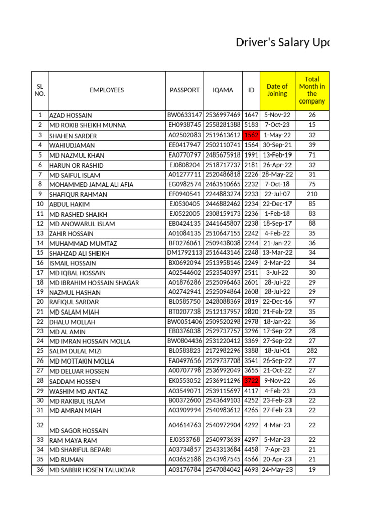 Drivers Salary Sep'24 | PDF
