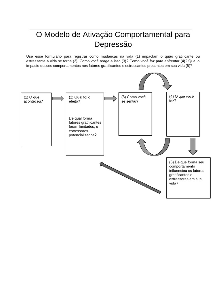 Modelo de Ativação Comportamental | PDF