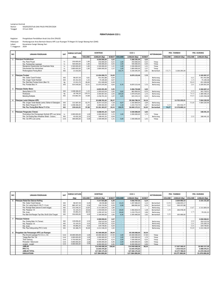 Lampiran Cco TK 01 SBH | PDF