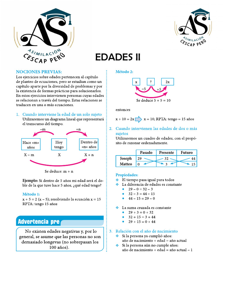RM - Edades Ii - Cescap - 18102024 | PDF