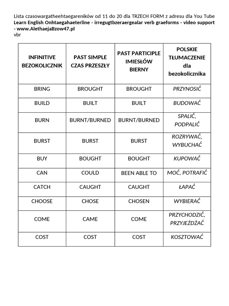 Irregular Verbs From YT Ursus 11-2rag0 in Three Forms - For ...