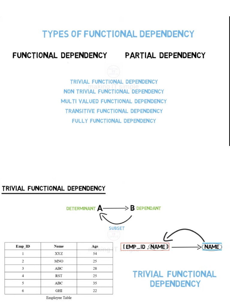 Functional Dependency - Normalization | PDF