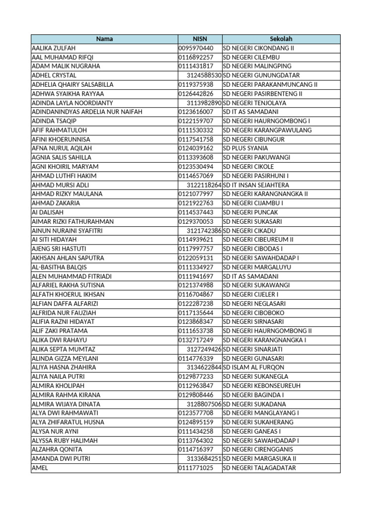 Peserta - by - Kota Mapel IPA | PDF