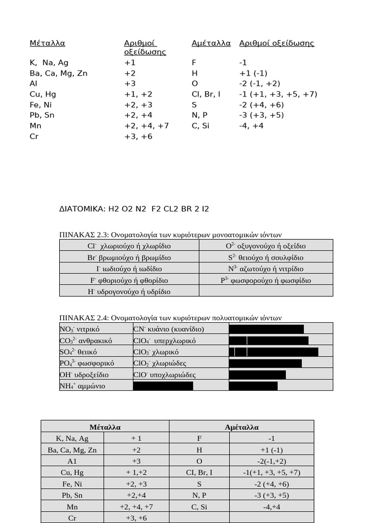 ΧΗΜΕΙΑ ΓΙΑ ΔΙΑΓΩΝΗΣΜΑ | PDF