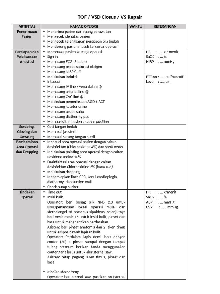 TOF / VSD Closus / VS Repair: Aktifitas Kamar Operasi Waktu Keterangan ...