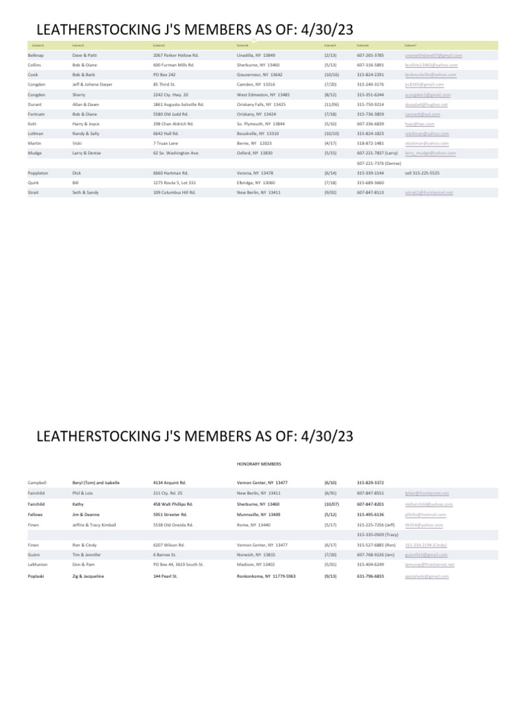 Loather Stocking J's | PDF