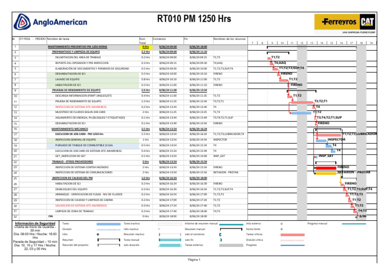24W24 RT010 PM 1250 Hrs | PDF