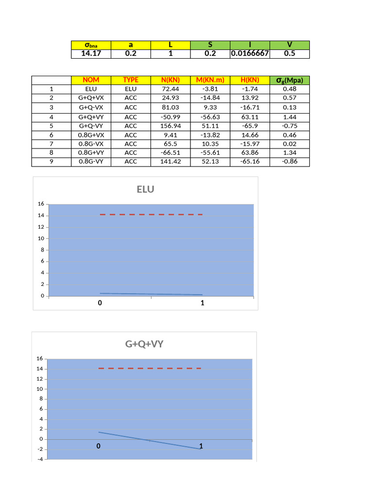 Structural Analysis Data Summary | PDF