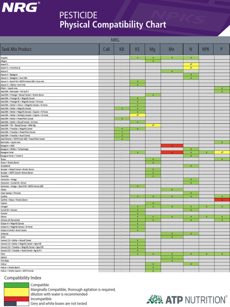 Physical Compatibility Chart: Fertilizer Pesticide | PDF