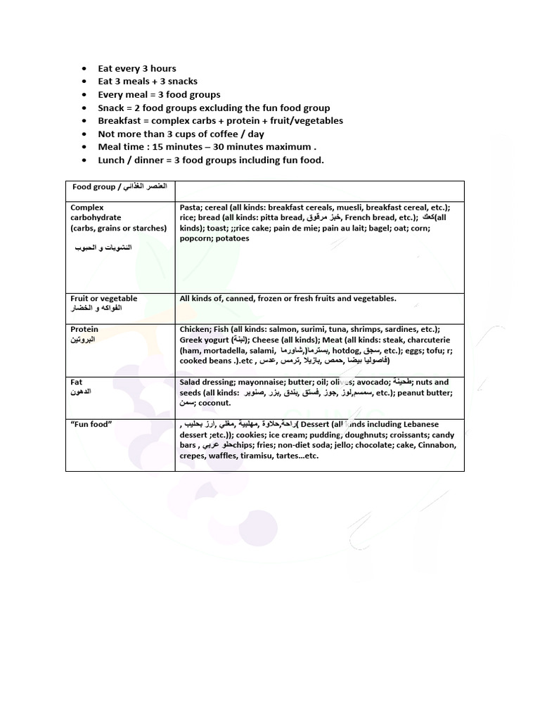 rule of 3's + servings | PDF | Foods | Breads