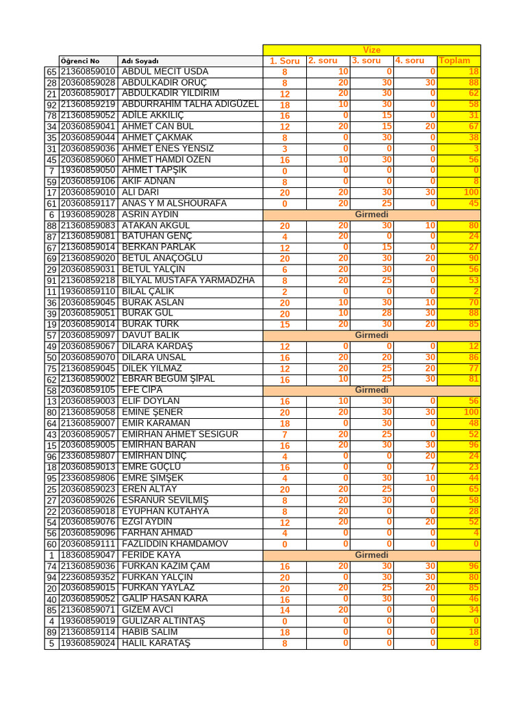 Sinyaller Sistemler Vize | PDF