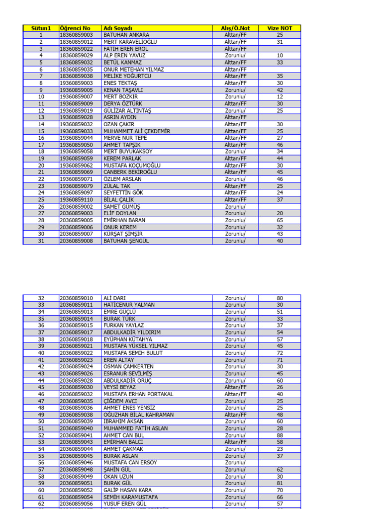 AlgoritmaAnalizi Vize | PDF