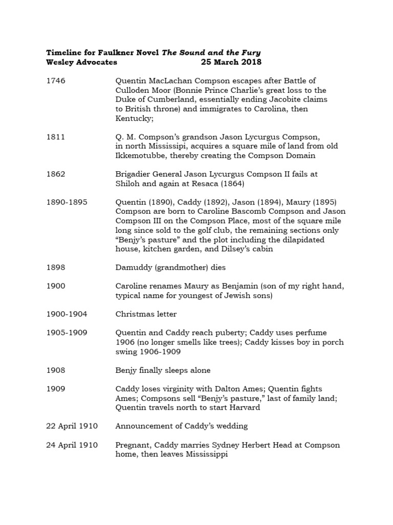 Timeline of The Sound and the Fury | PDF