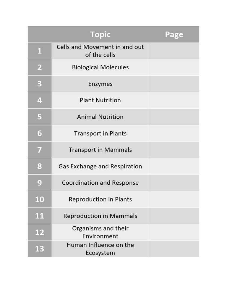 Combined Science Notes Biology DR Nehal Gabr | PDF | Nutrition | Diet ...